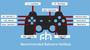 Making Batocera (& Knulli) Better: Customize Hotkey Shortcuts - Retro ...