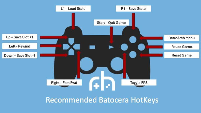 Making Batocera (& Knulli) Better: Customize Hotkey Shortcuts - Retro ...