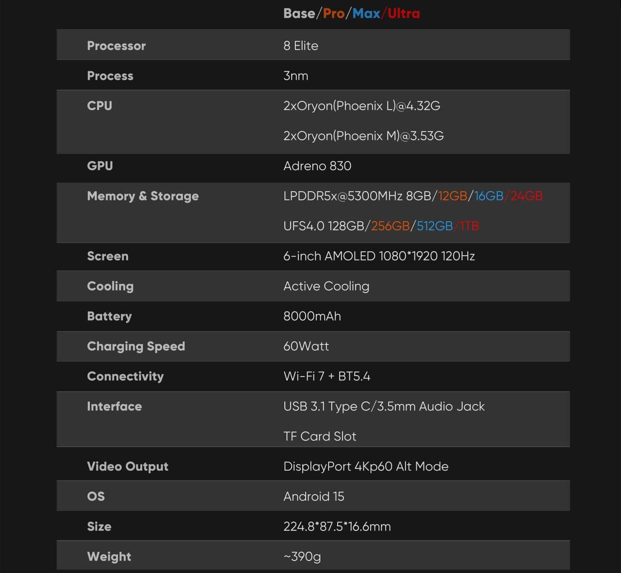 AYN Odin 3 Pre-orders Now Open: Snapdragon 8 Elite for $299?! - Retro ...
